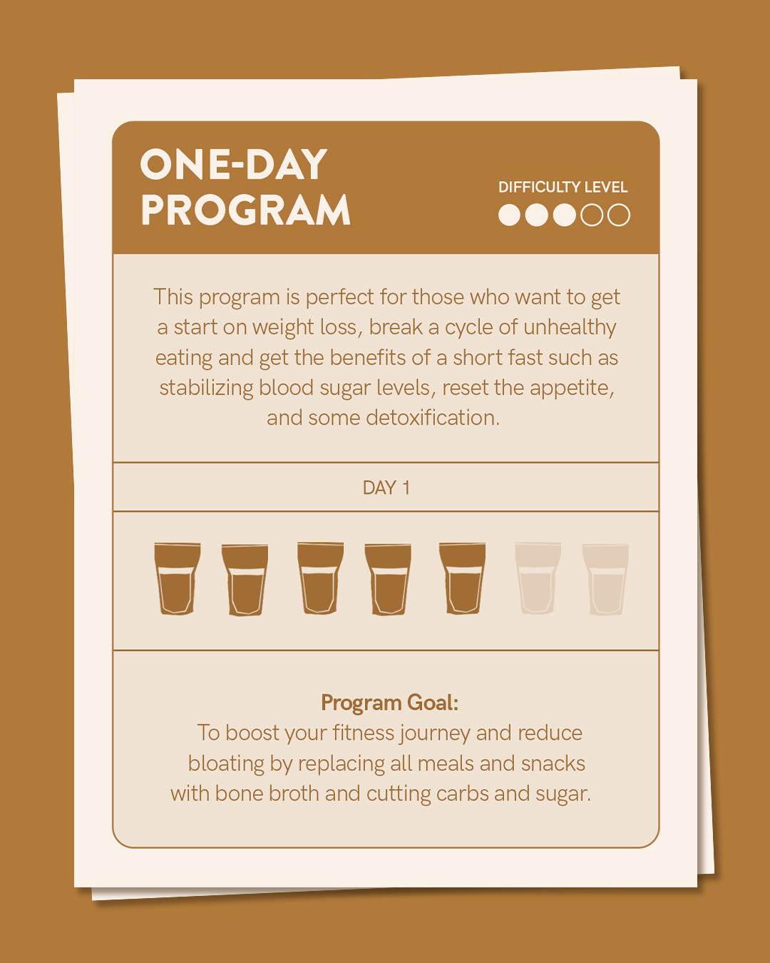 One Day Program – Brothed