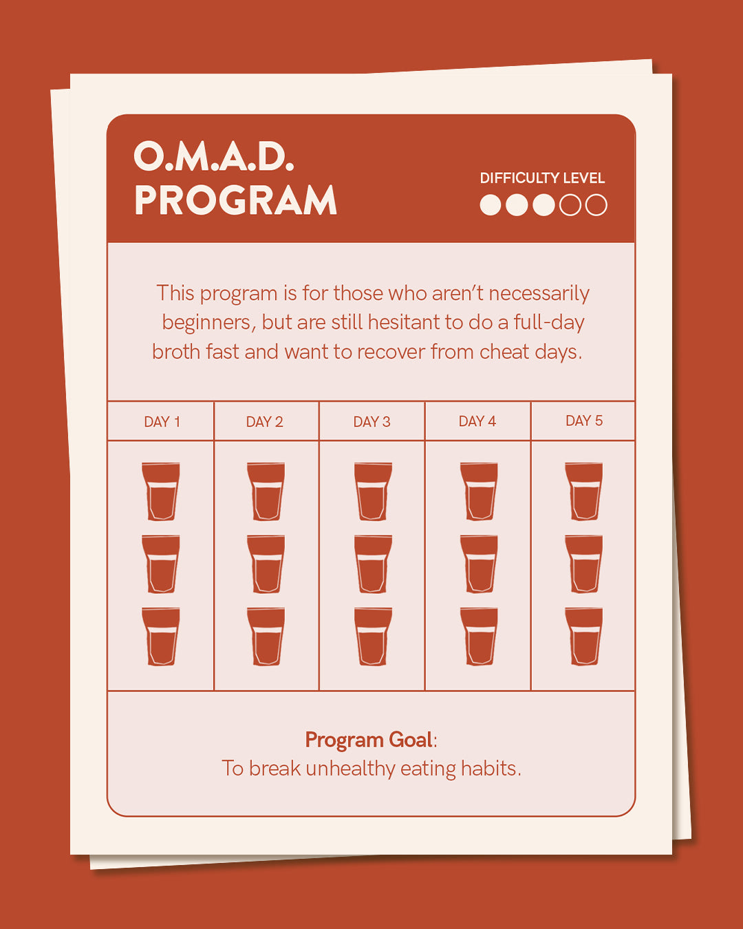 OMAD (One Meal a Day) Program – Brothed